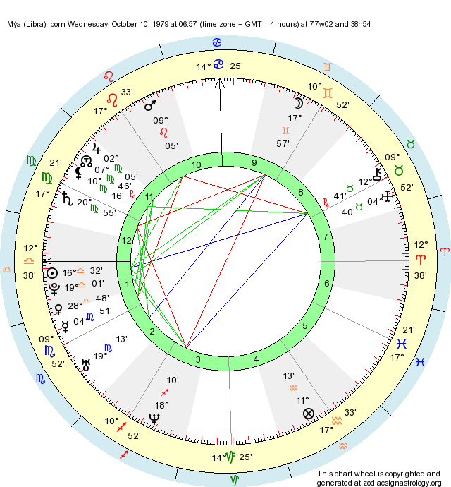 Libra Natal Chart